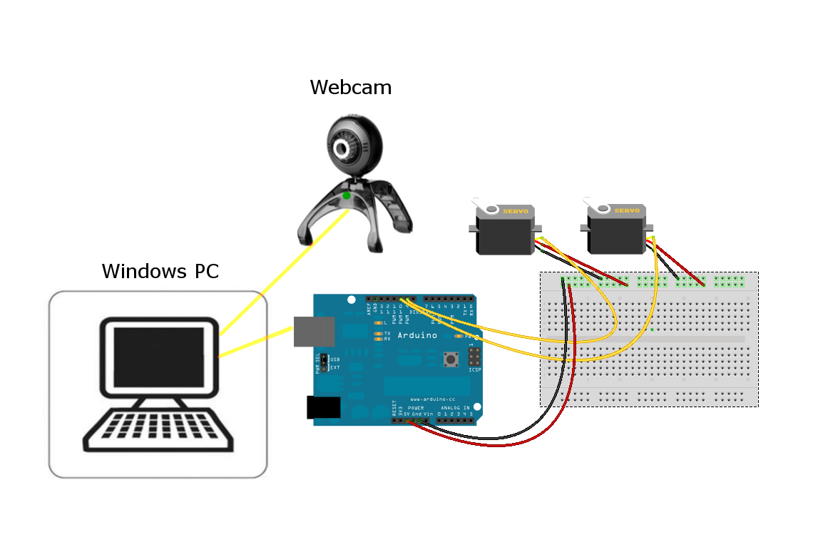 Face Detection and Tracking With Arduino and OpenCV : 4 Steps ...