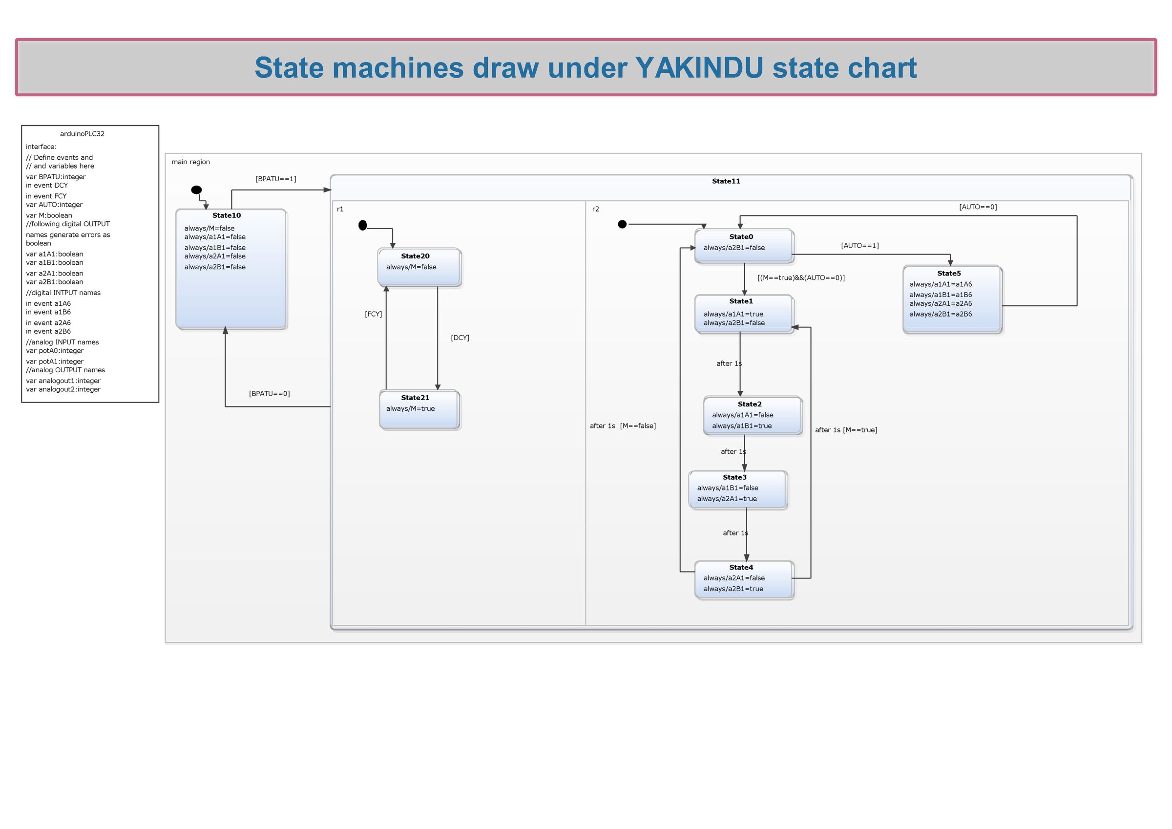 Arduino PLC 32 I/O+State Machine+SCADA or HMI : 8 Steps - Instructables
