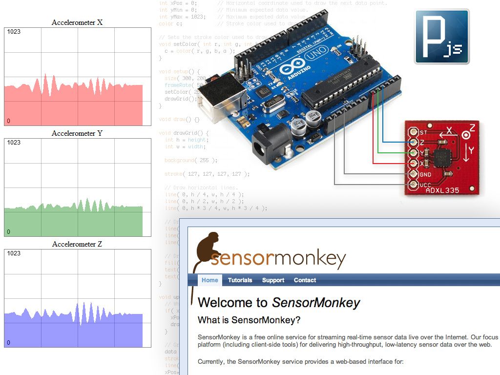 real time data acquisition system using arduino DIY Project - Step-by ...