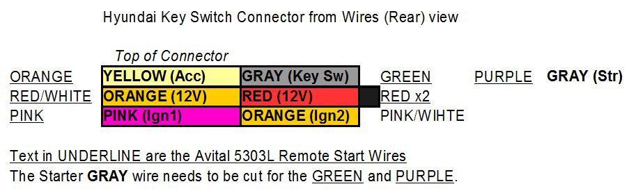 Car Remote Starter Installation! : 11 Steps - Instructables