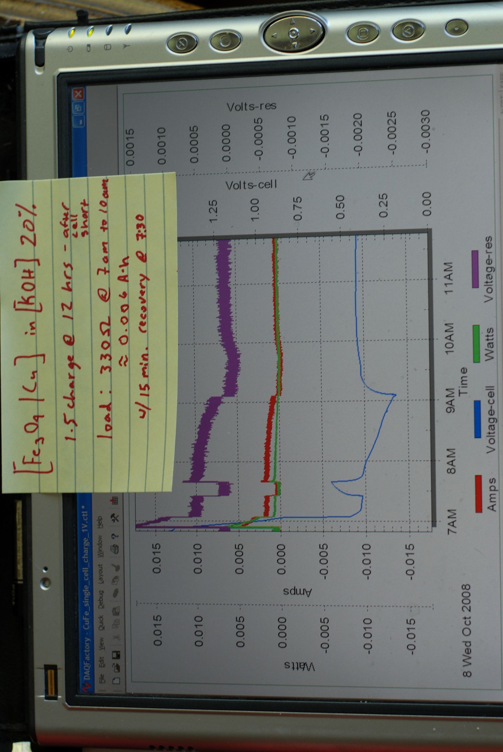 Building a "Baghdad Battery" : 10 Steps (with Pictures) - Instructables