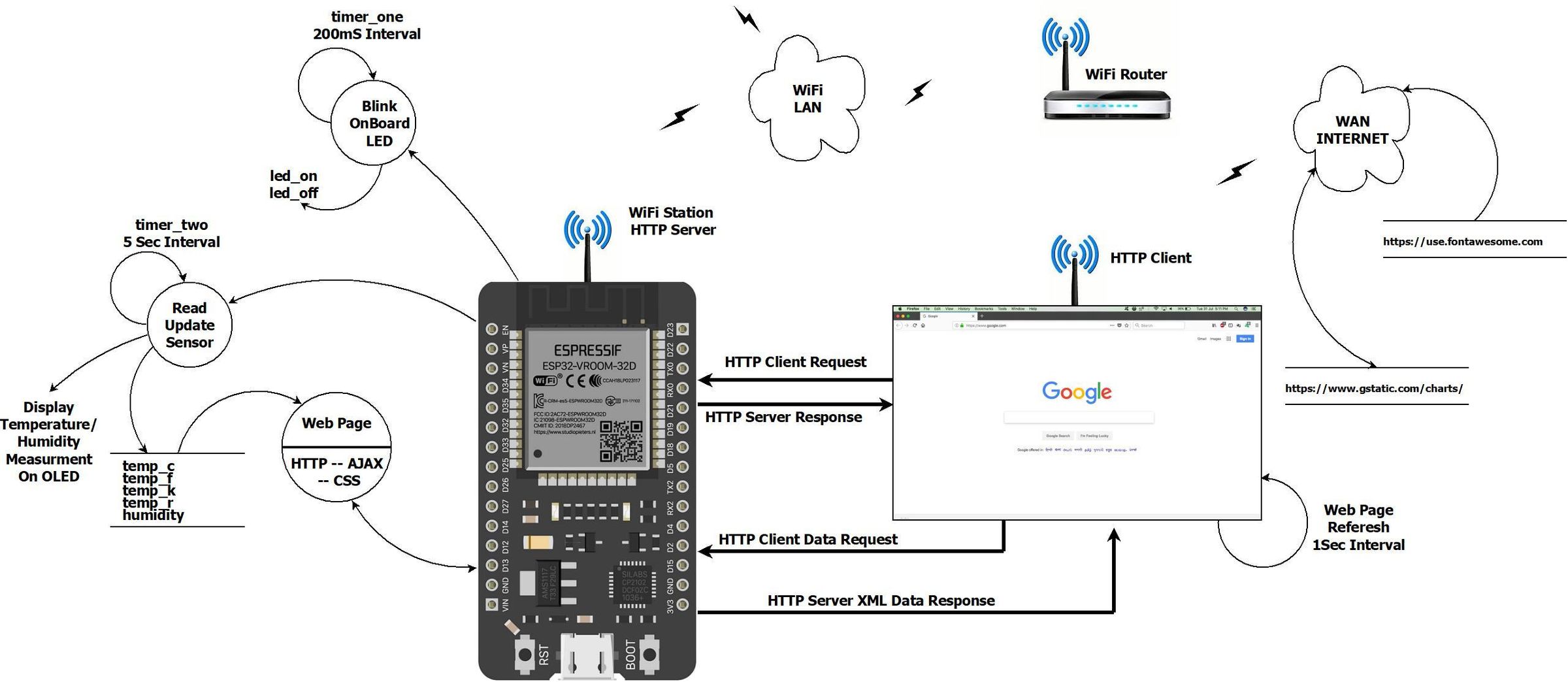 ESP32 – Web Server – DHT22 Temperature – Humidity Monitoring : 9 Steps - Instructables