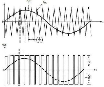 SPWM Generator Module (without Using Microcontroller) : 14 Steps ...