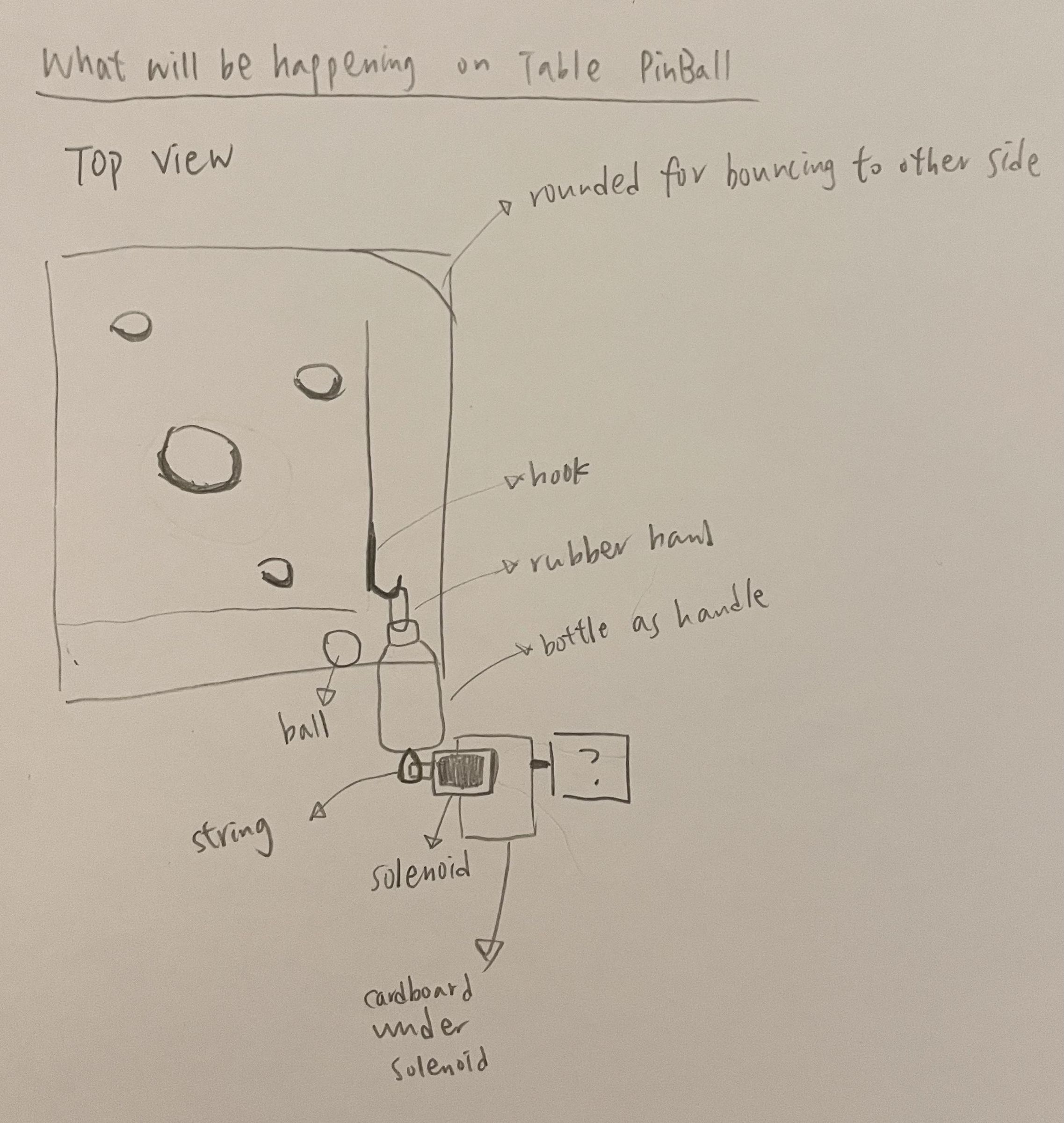 Table Pinball : 15 Steps - Instructables