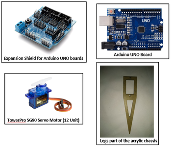 DIY Arduino Quadruped Robot With Inverse Kinematics : 4 Steps - Instructables