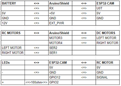 Simple Surveillance Robot With ESP32-CAM : 4 Steps - Instructables