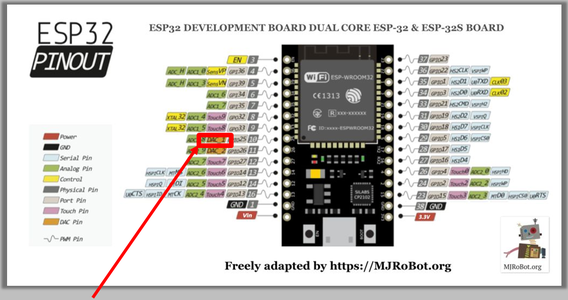 Esp32 Do You Know What Dac Is 7 Steps Instructables