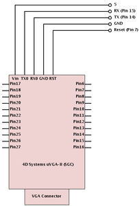 Interfacing a Digital Micrometer to a Arduino & VGA Monitor : 7 Steps ...