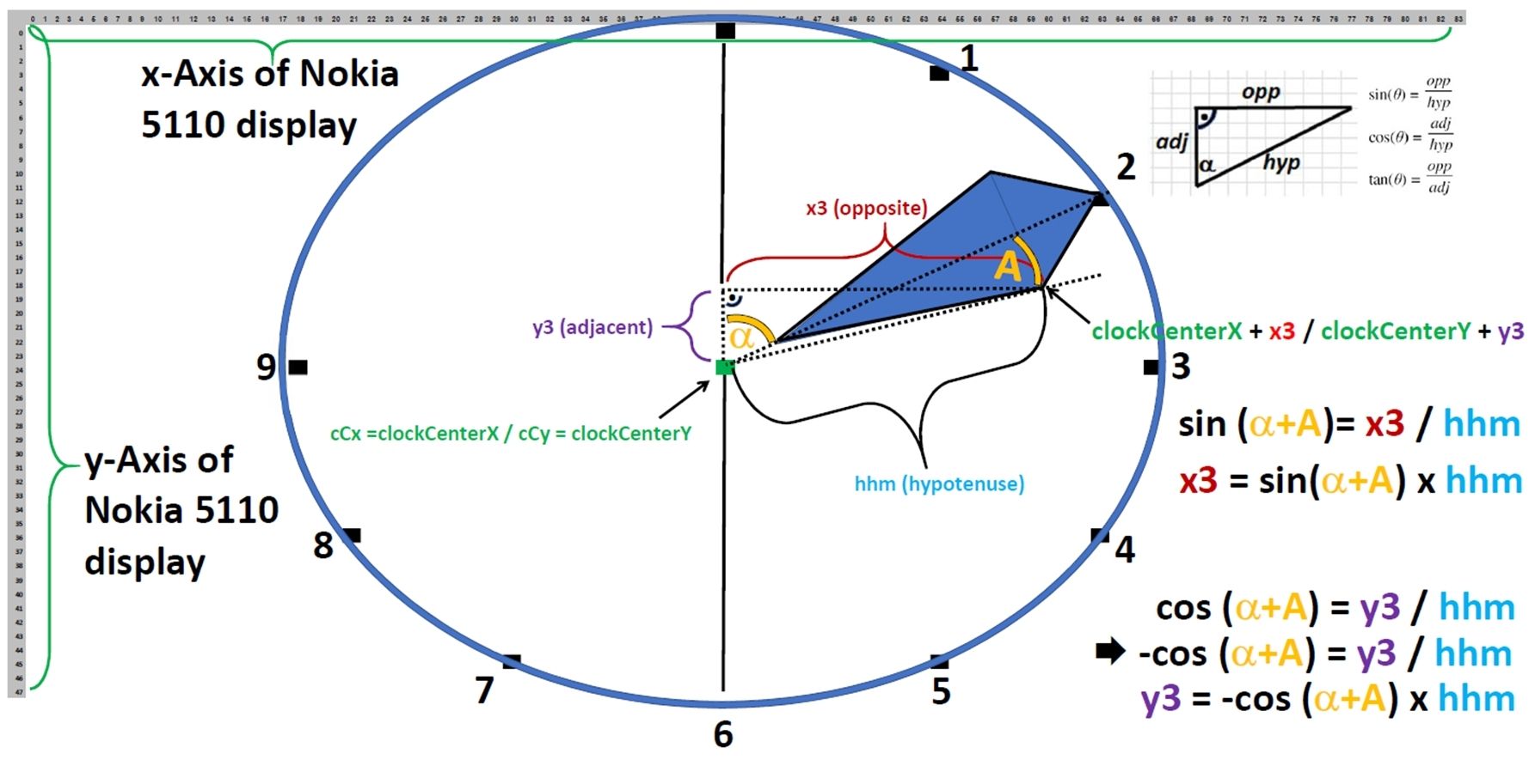 Analog Clock Using Math, Arduino Pro Mini, DS3231 and Nokia 5110 ...