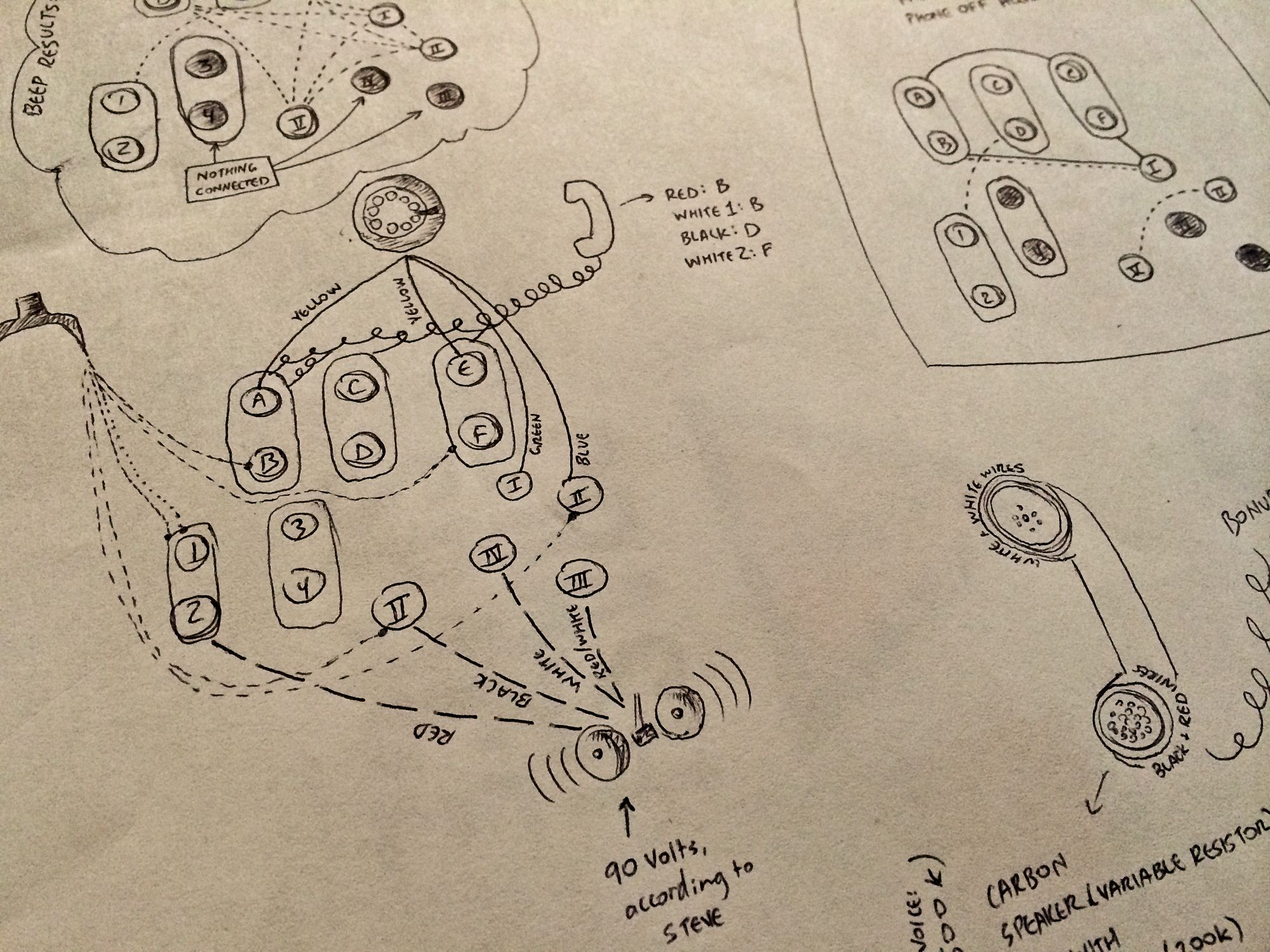 How to Turn an Old-school Rotary Phone Into an Input Device. : 8 Steps ...
