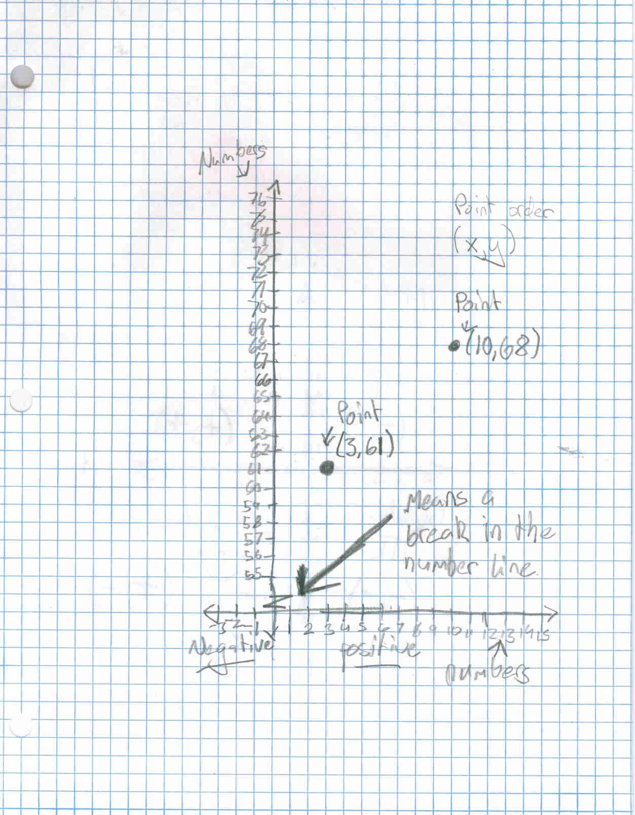 How to Graph : 11 Steps - Instructables