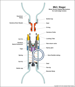 Water Rocket 2-Stage Mechanism : 30 Steps (with Pictures) - Instructables