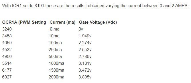 How To Control A Mosfet With Arduino Pwm 3 Steps Instructables