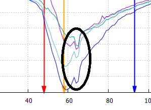 Spectrometer Using Arduino : 4 Steps - Instructables