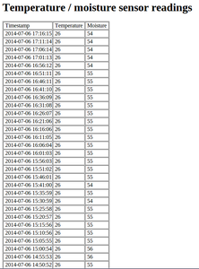 PART 1 - Send Arduino Data to the Web ( PHP/ MySQL/ D3.js ) - Instructables