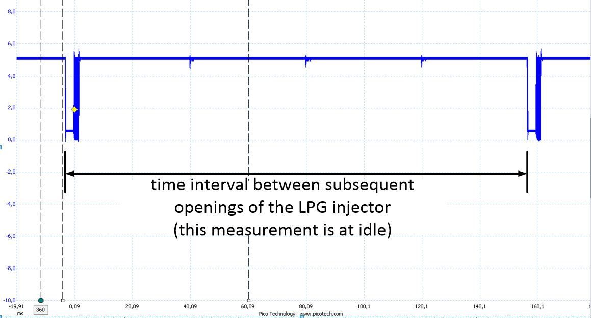 How to Build a Bi-Fuel (LPG & Unleaded) Trip Computer Using Arduino ...