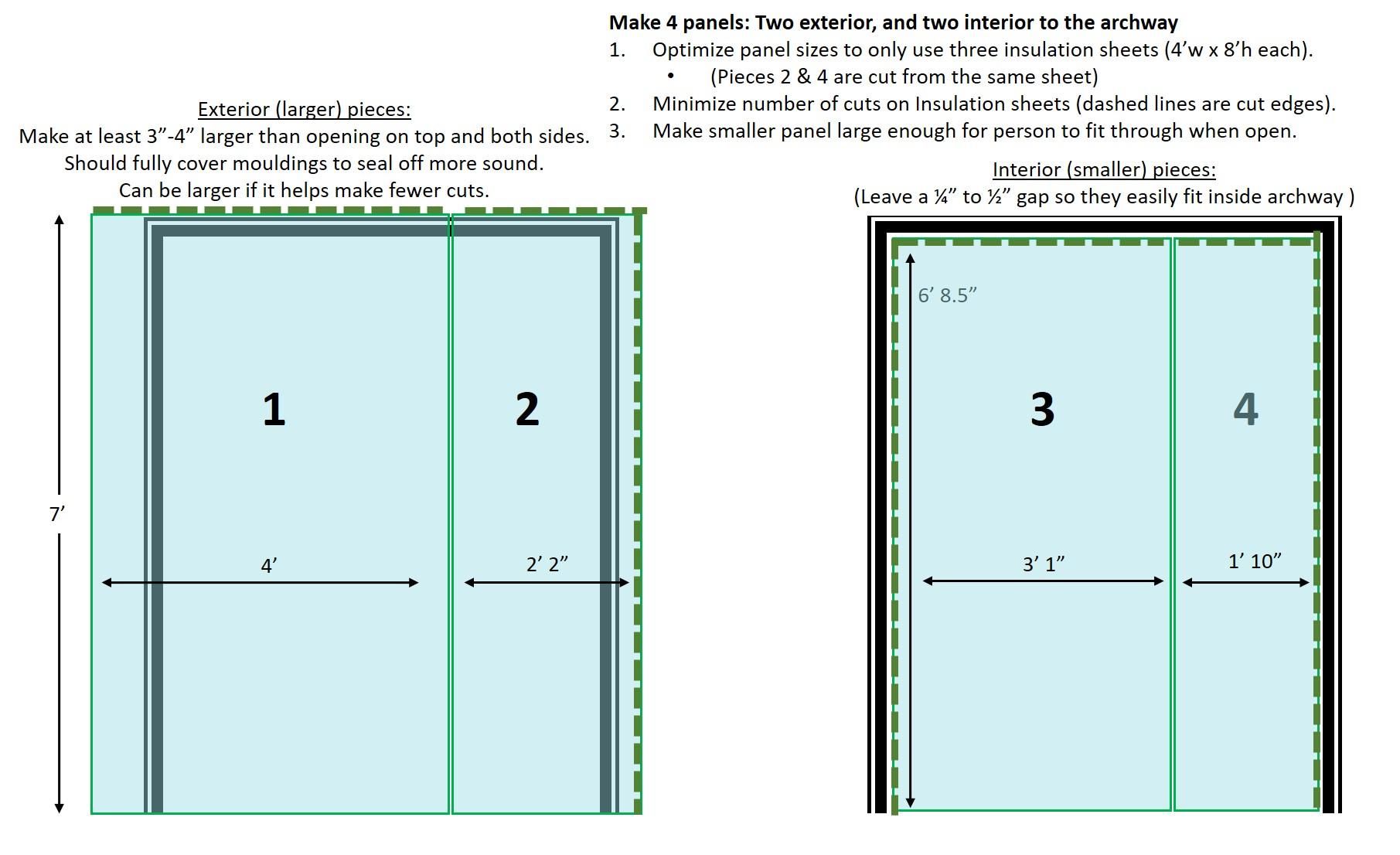 Build Temporary Soundproof Wall Panels - Movable and Damage-free : 9 ...