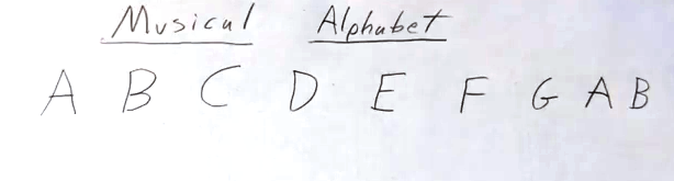 How to Read Notes on the Staff for Beginning Pianists : 5 Steps ...