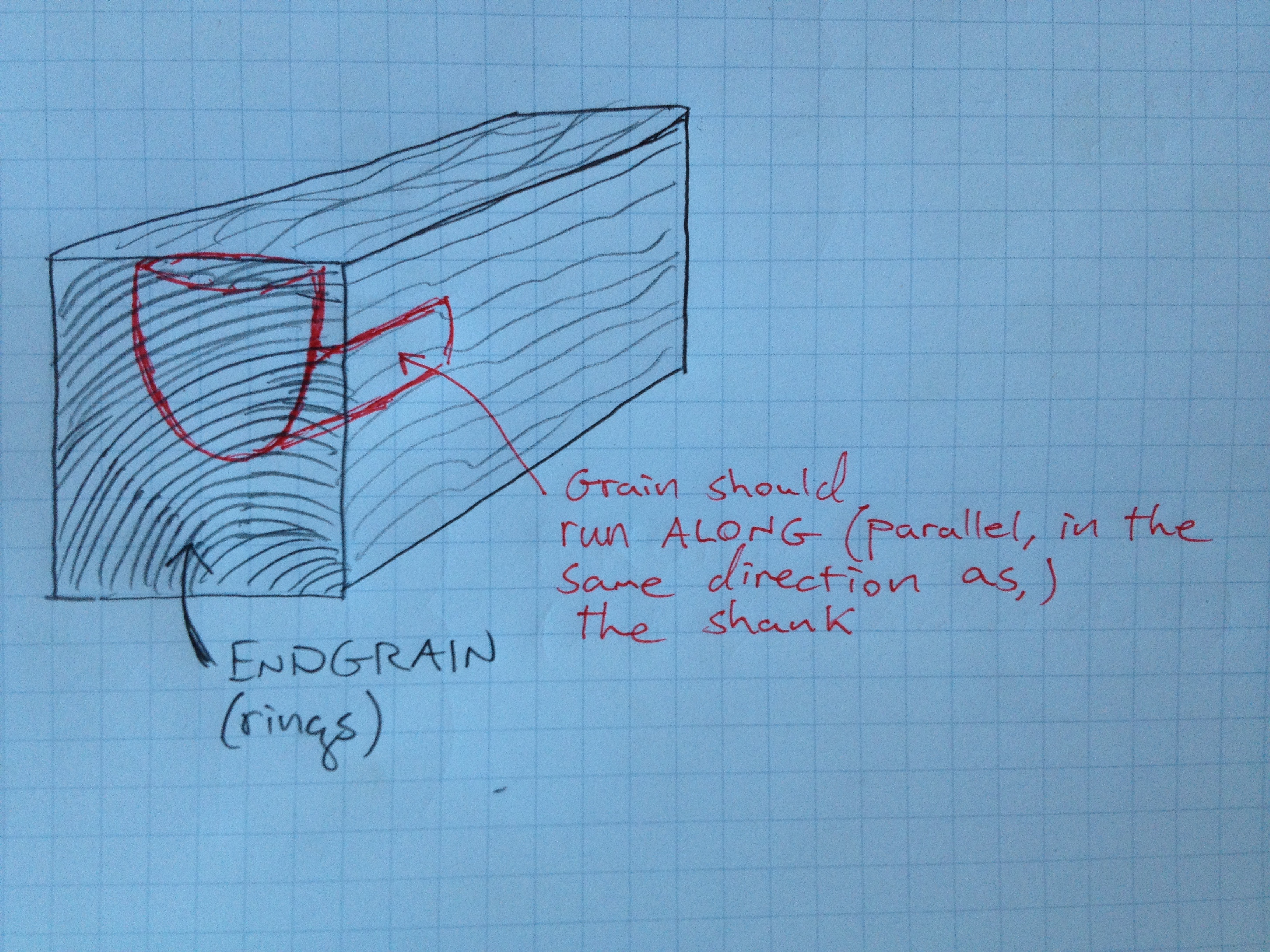 Making a Pipe (Part 1): the Stummel : 7 Steps (with Pictures ...