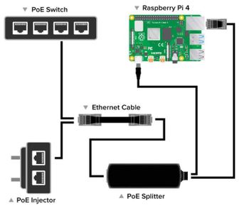 Raspberry Pi All Sky Camera : 10 Steps (with Pictures) - Instructables