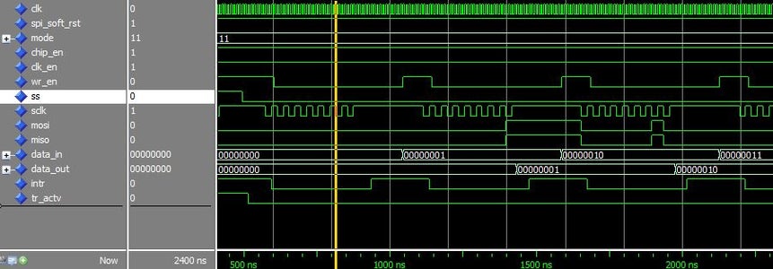 Design of SPI Master in VHDL : 6 Steps - Instructables