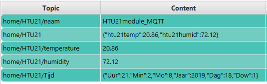 ESP8266-01 With HTU21 (MQTT) - Instructables