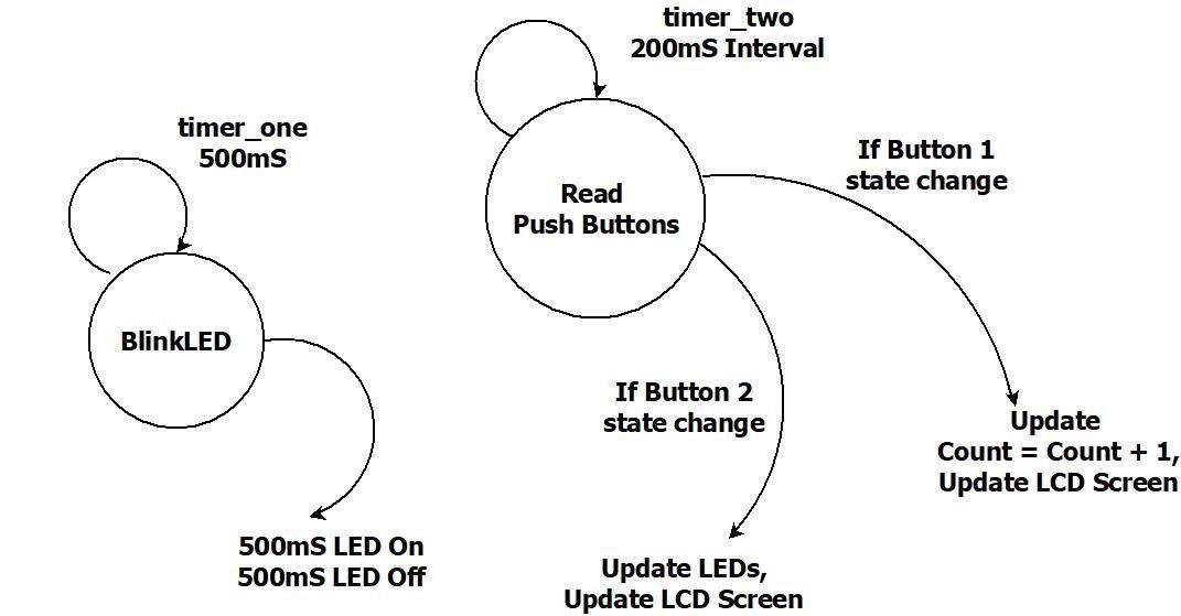 Raspberry Pi Pico – I2C LCD Shield (16x2), LED and Push Button ...
