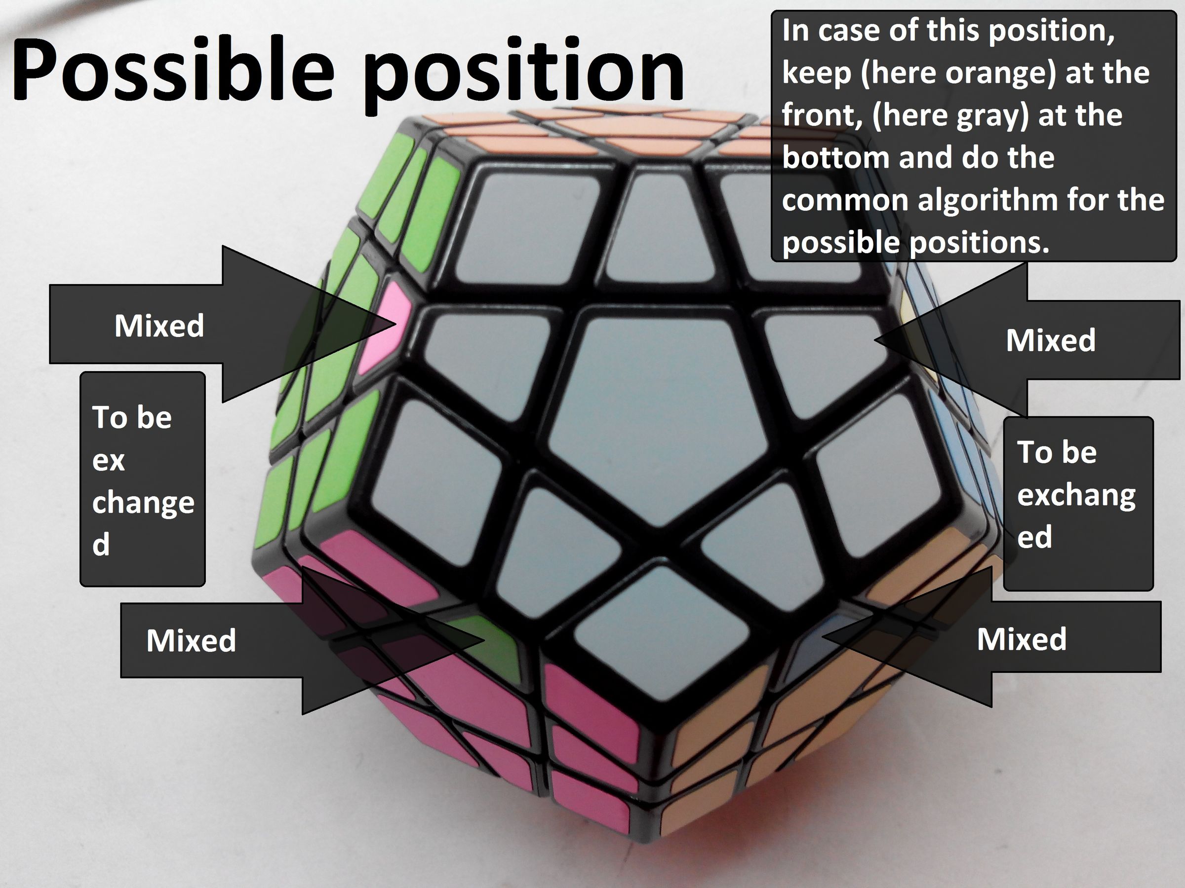 Solving the Megaminx (Faster and Simpler) : 6 Steps (with Pictures ...