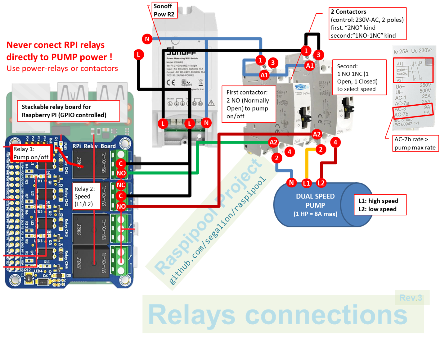 Raspipool : 6 Steps - Instructables