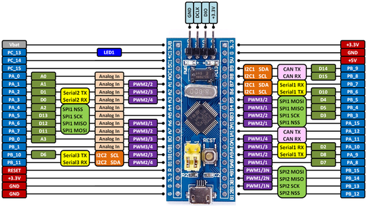 Amazing ARDUINO Killer : 6 Steps (with Pictures) - Instructables