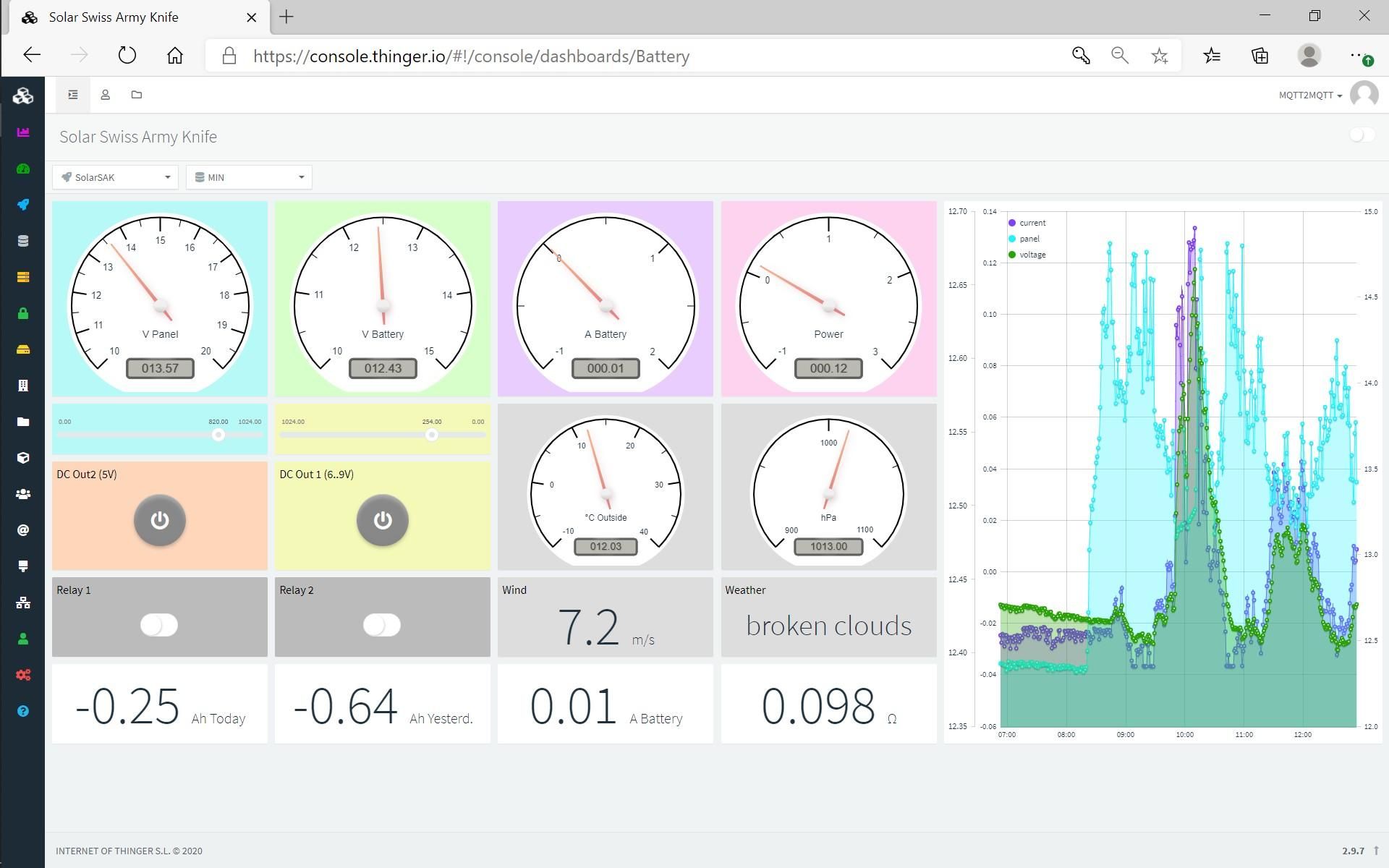 Controlling DC Converter Modules : 5 Steps - Instructables