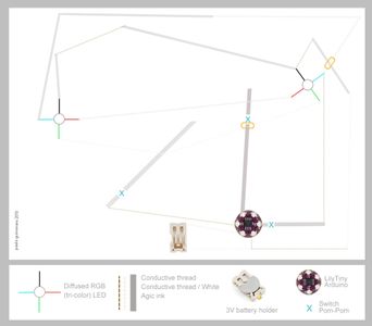 SOFT DIGITAL ARTWORK : 7 Steps (with Pictures) - Instructables
