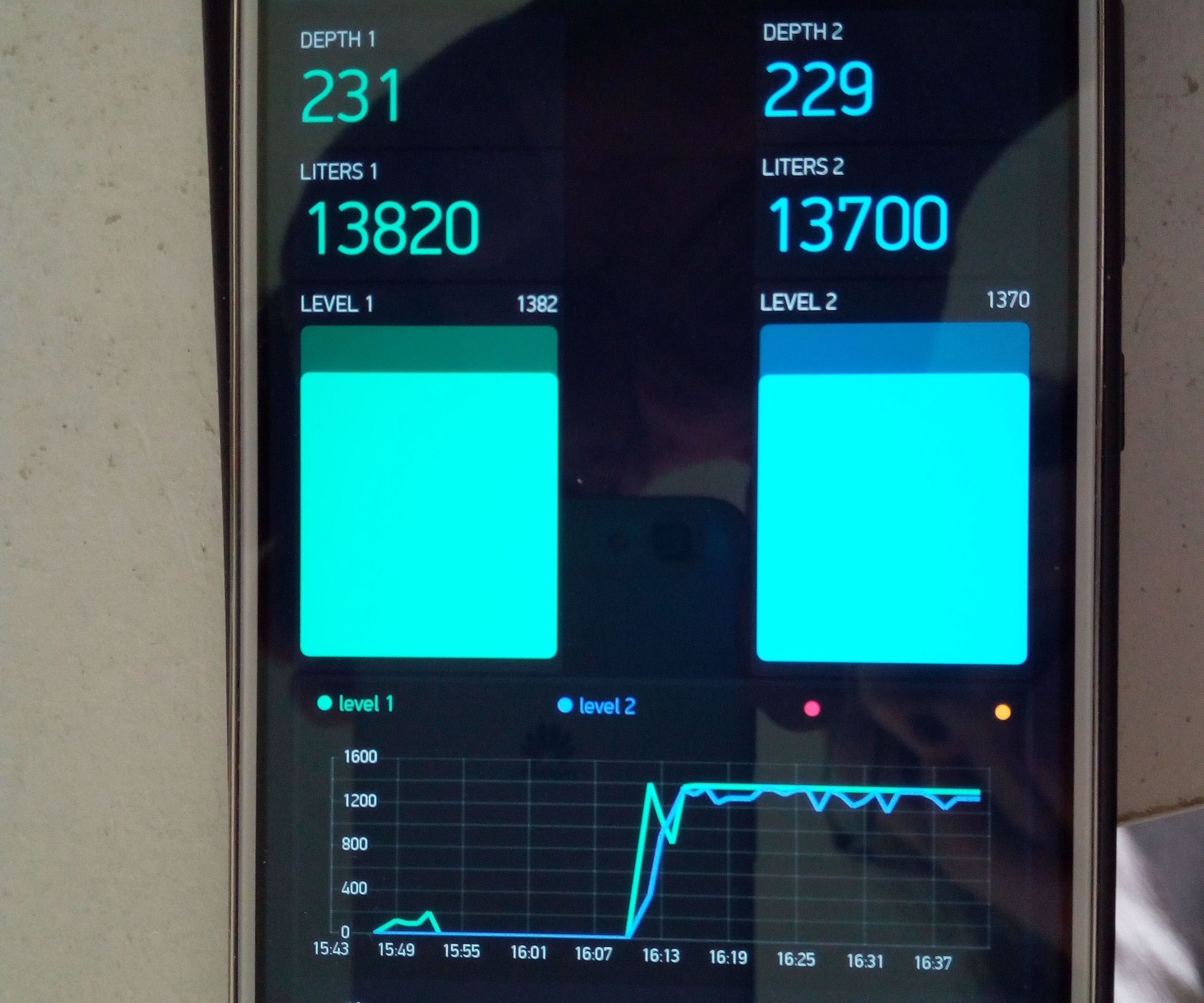Water Tank Levels by WiFi on Your Phone : 9 Steps (with Pictures ...