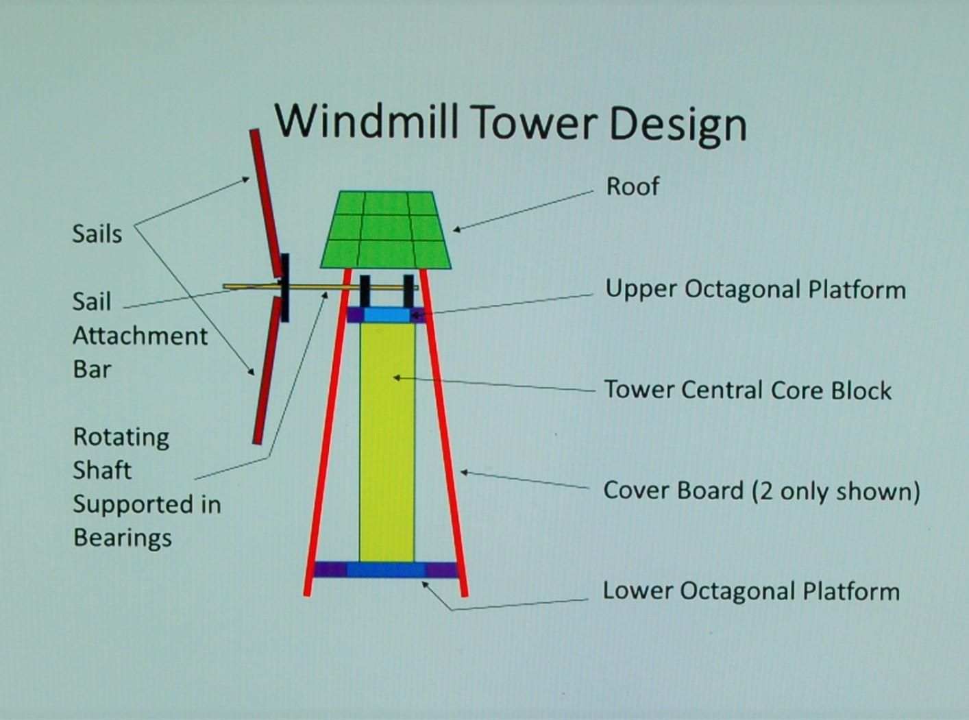 DIY Timber Model Garden Windmill : 18 Steps (with Pictures) - Instructables