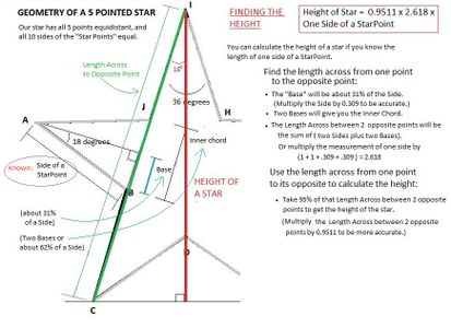 Figuring Measurements of a 5-pointed Symmetrical Lighted Star : 5 Steps ...
