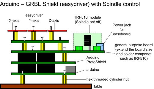 Arduino 3-axis Mini Lazer Paper-Cutter : 5 Steps (with Pictures ...