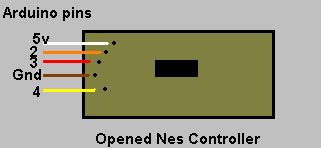 Nintendo Keyless Entry System : 8 Steps (with Pictures) - Instructables