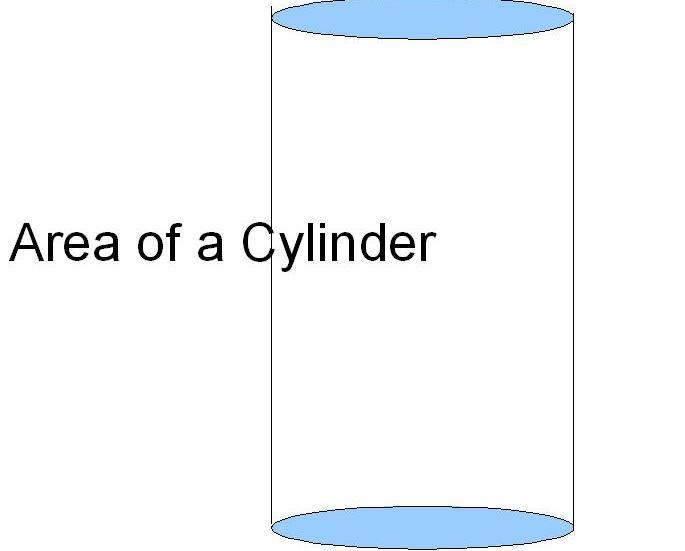Area of a Cylinder : 8 Steps - Instructables