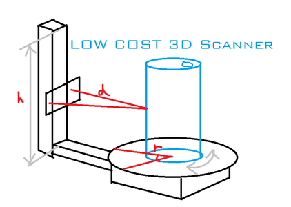 Ultra Low Cost 3D Scanner : 11 Steps (with Pictures) - Instructables