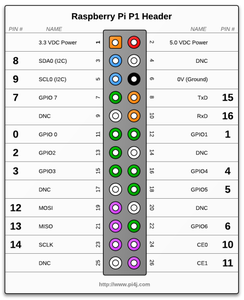 Raspberry Pi Powered by Batteries : 7 Steps (with Pictures) - Instructables