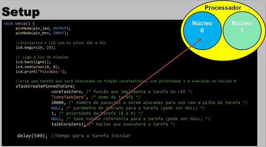 Esp32 With Arduino Ide Multi Core Programming 12 Steps Instructables