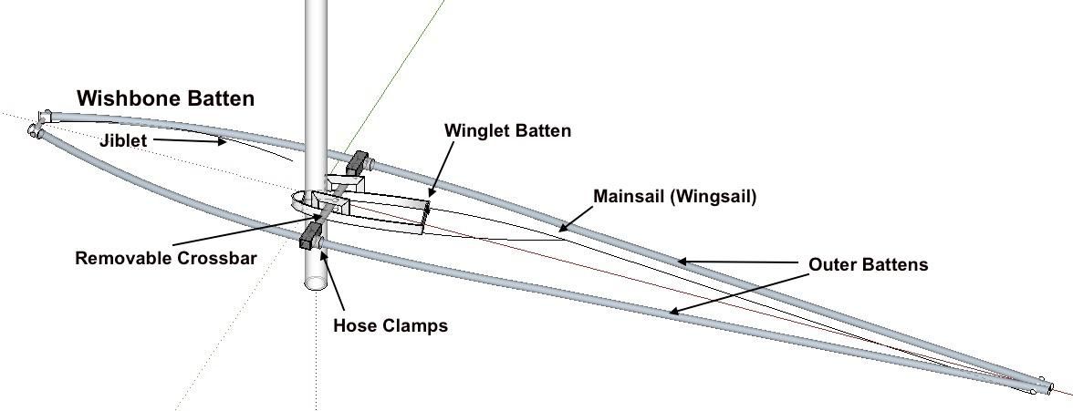 Wing’soul. Easiest to Build Wing Sail. : 10 Steps (with Pictures ...