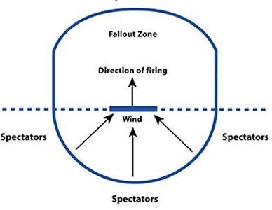 How to Plan and Launch a Fireworks Show : 12 Steps (with Pictures ...