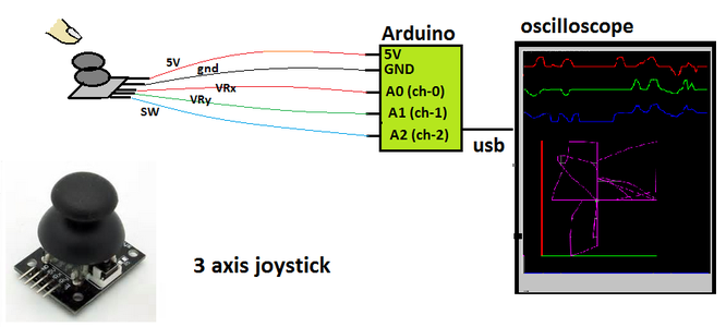 Oscilloscope Arduino Processing 14 Steps Instructables