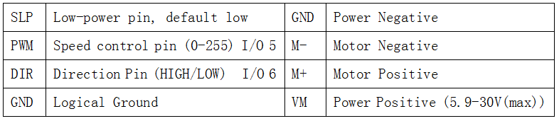 Differential Steering Car With Arduino : 13 Steps - Instructables