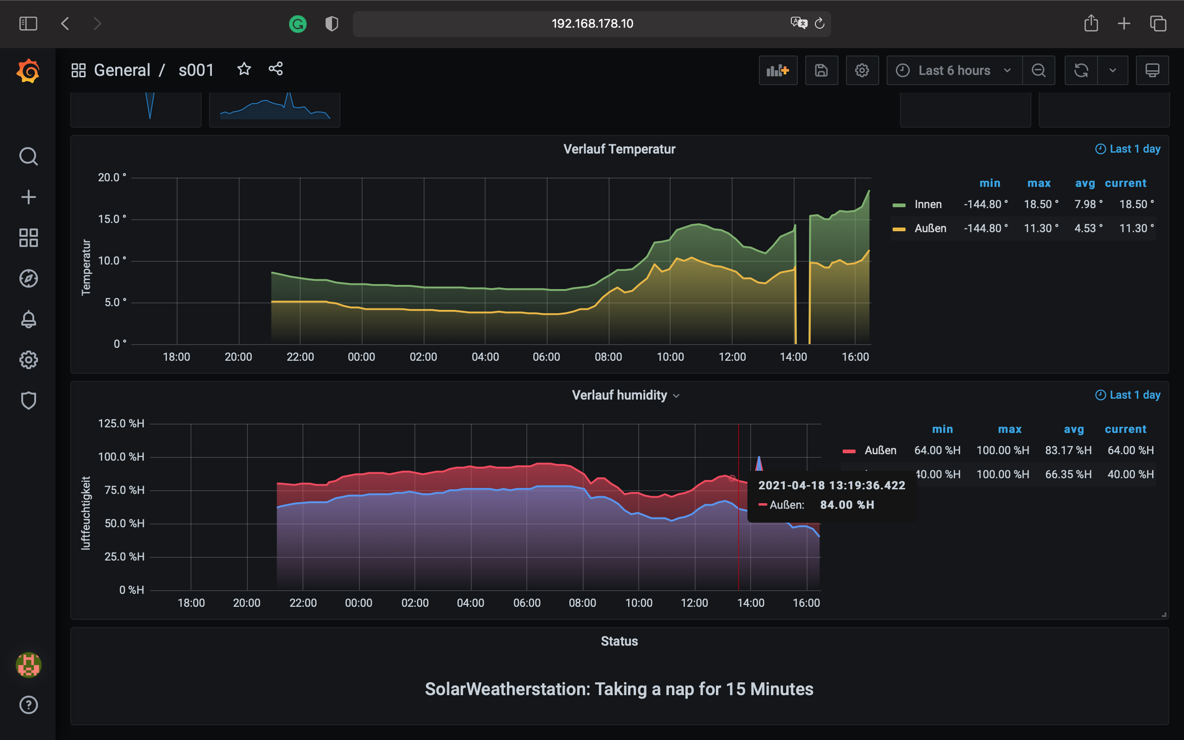 Solar E-ink Weather Station : 10 Steps (with Pictures) - Instructables