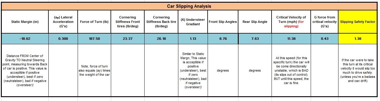 Engineering a 3 Wheel Vehicle Chassis : 15 Steps (with Pictures ...