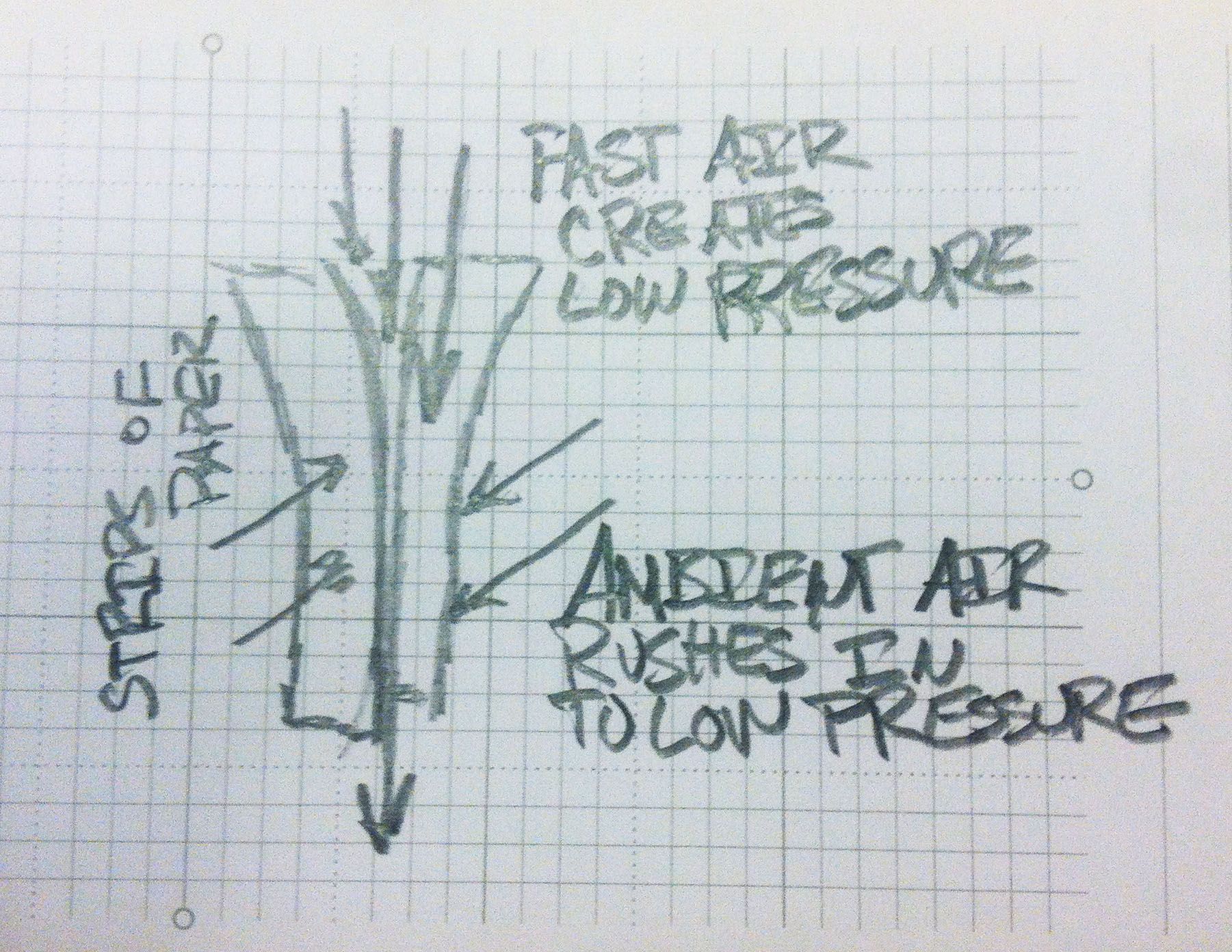 Cool Your House With Negative Pressure Ventilation - Not A/C : 6 Steps ...