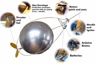 Build an RC Blimp for Less Than $13 : 8 Steps (with Pictures ...