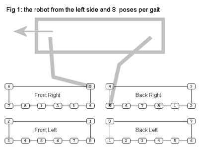 A Walking Robot That's Easy to Build : 13 Steps (with Pictures ...